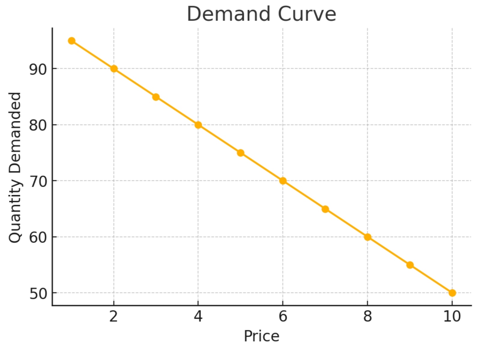 The Demand Curve: Definition, Shape, Determinants, and Economic ...